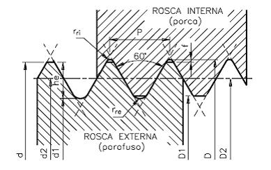 ACADmia: Criando roscas 3D no AutoCAD