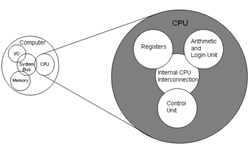 SiDesign: Basic structure Cpu & Control Unit