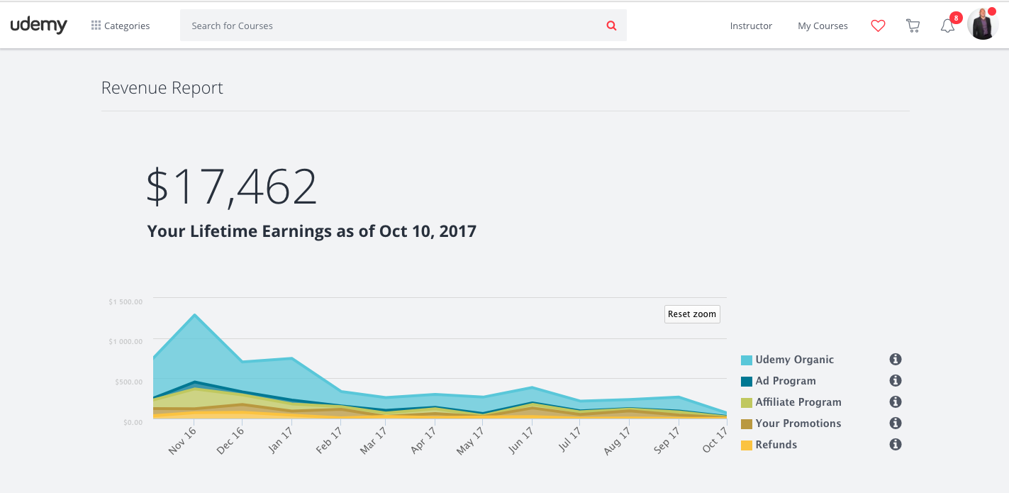 How I Started Making Money with Udemy Courses | JohnnyFD.com - Follow ...