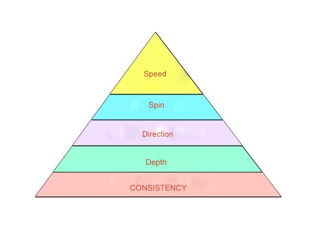 10U10S: Skill Pyramid