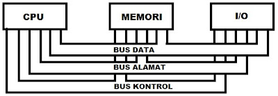 Juna: Pengertian Bus