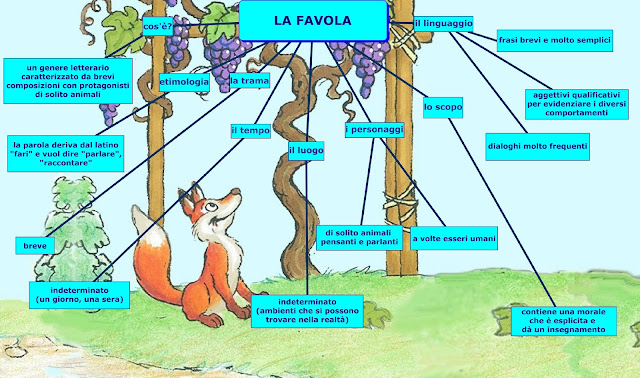 mariaconcettapasquale: La favola
