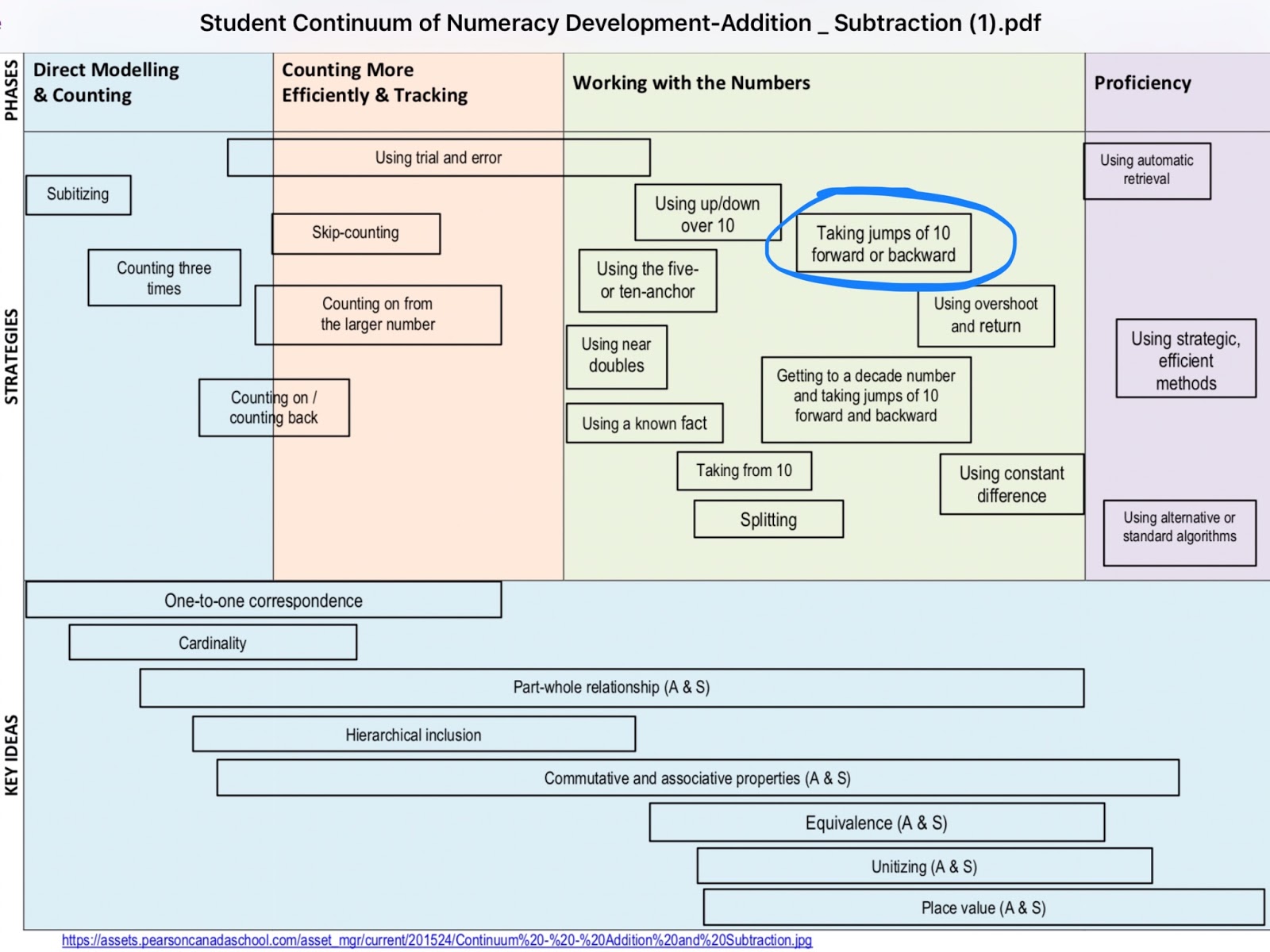 LKDSB Elementary Program Department: Math Strategy: Taking Jumps of Ten ...