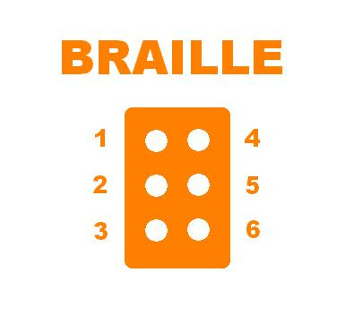 LA CARTILLA DIGITAL: Alfabeto Braille