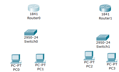 Menghubungkan dua jaringan berbeda kelas menggunakan dua router (Cisco ...