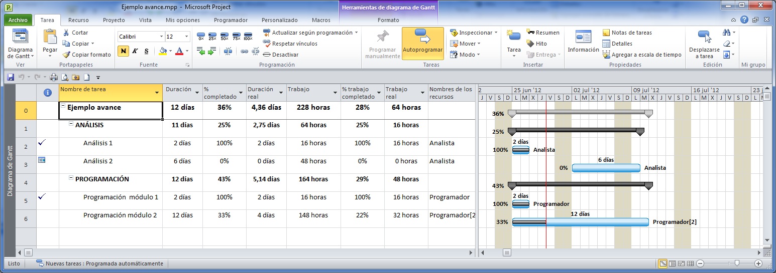 FORO DE PROJECT project forum 项目论坛: ¿Cómo se calcula el avance de una ...