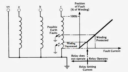 Engineering Photos,Videos and Articels (Engineering Search Engine ...