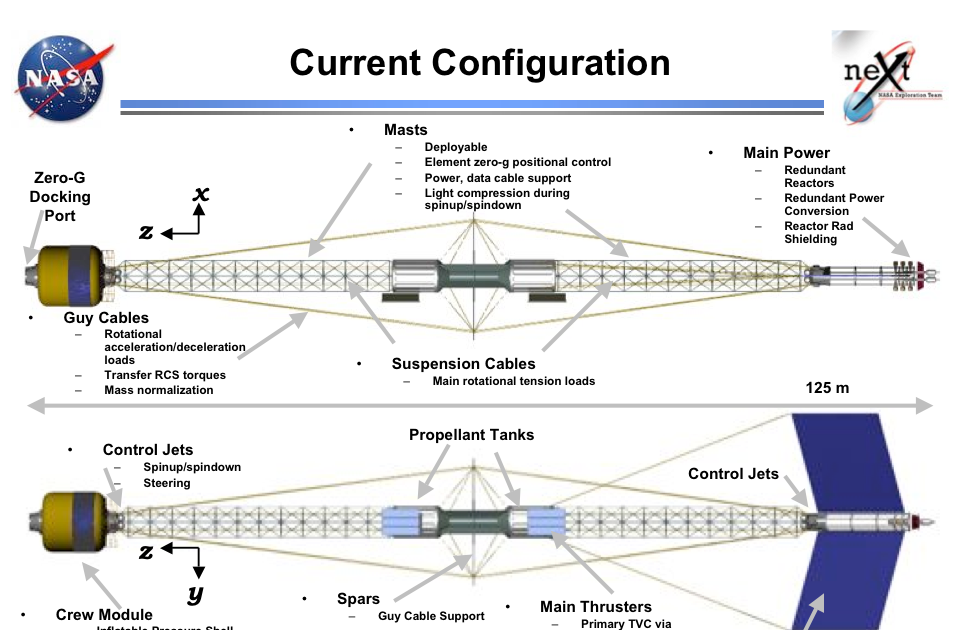 Mythik Imagination: How To Build A Spaceship - Part 3