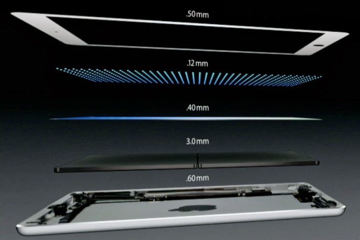 Latest Apple Entry – iPhone 6 | MacMyth