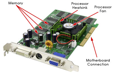หน่วยประมวลผลแสดงภาพด้านกราฟฟิก GPU(GRAPHICS PROCESSING UNIT): Graphics ...