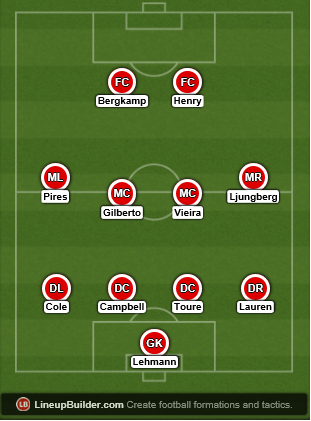 Oldham Gooner: WHAT MADE "THE INVINCIBLES", INVINCIBLE?