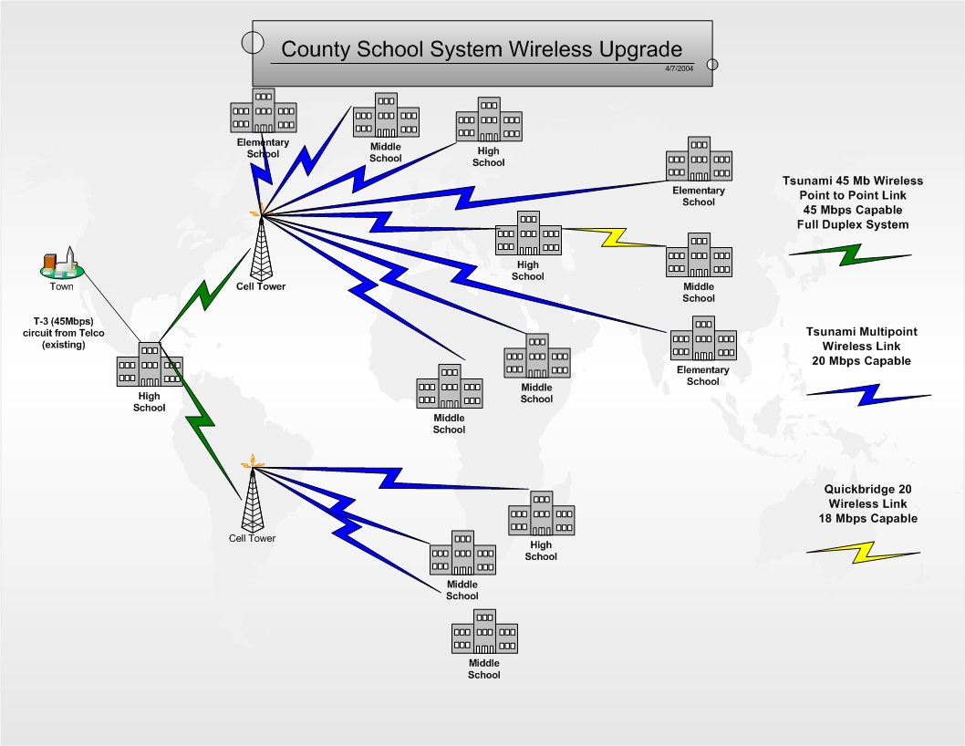 Wireless Networking: Wireless WAN