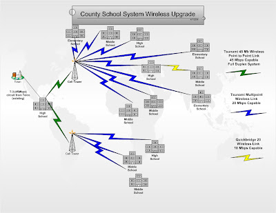 Wireless Networking: Wireless WAN