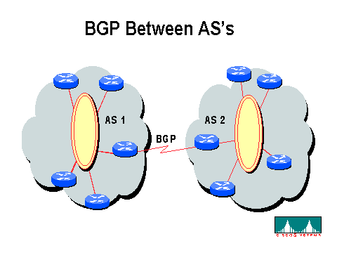 Mengenal BGP dan Autonomous SystemSemuanya daRiMU...