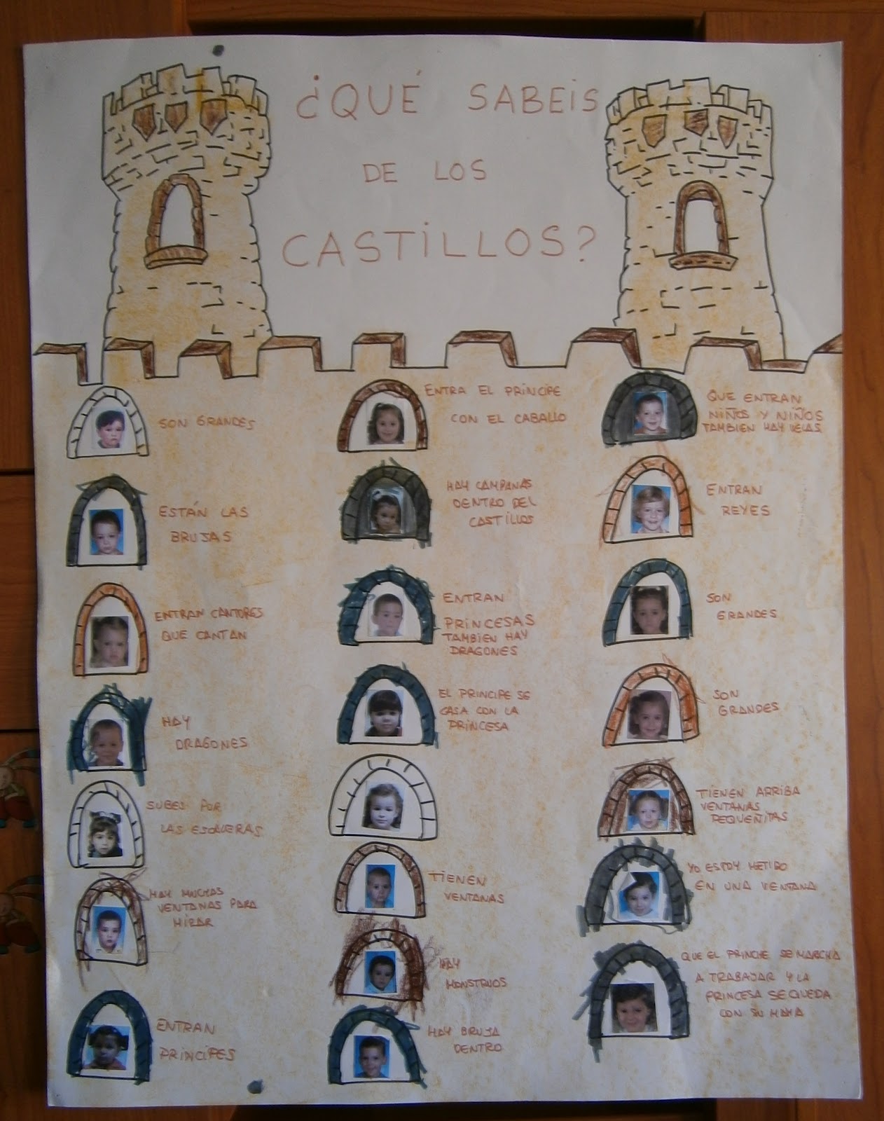 LA CLASE DE MIREN: mis experiencias en el aula: NUEVO PROYECTO: LOS ...