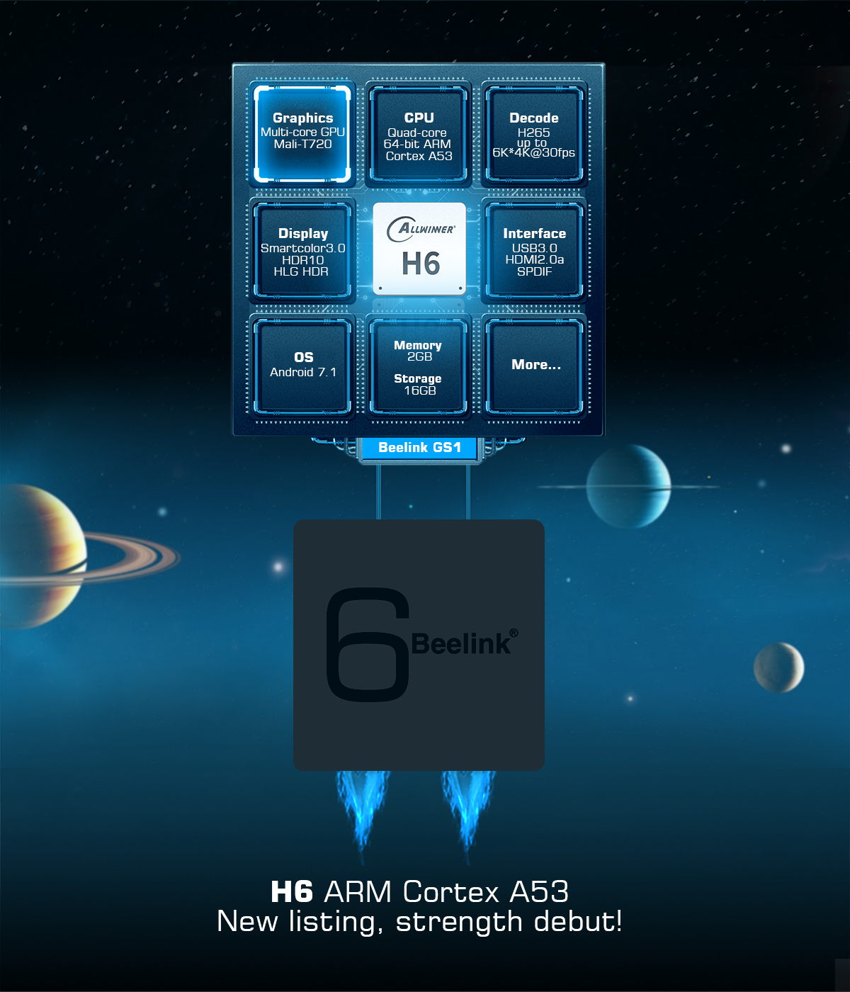 Beelink GS1 a BOX IPTV a 6K H.265 - Blotechnology