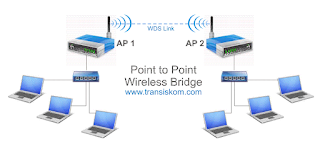 Sedekah Ilmu - Thoefa Argo: Presentasi Power Point To Point Protocol ...