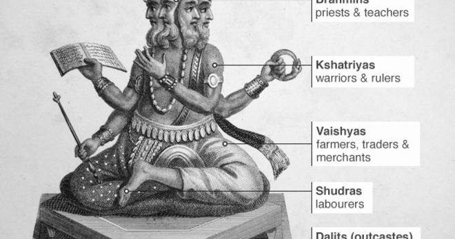 Knowledge Katta: TOTAL CASTE IN INDIA