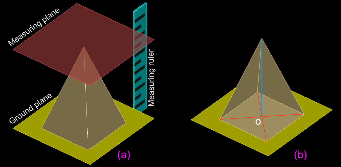 High school Mathematics Lessons: Chapter 33 - Surface area of a Square ...