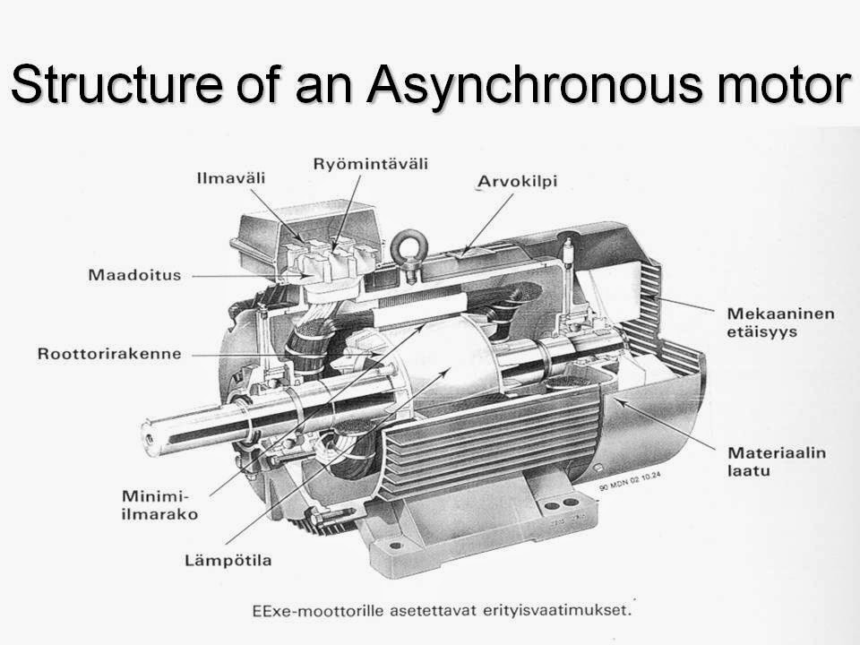mekatronika : pengertian dan definisi aktuator | Design & Manufacture ...
