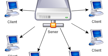 CLIENT SERVER ~ KAKHAJE BLOG