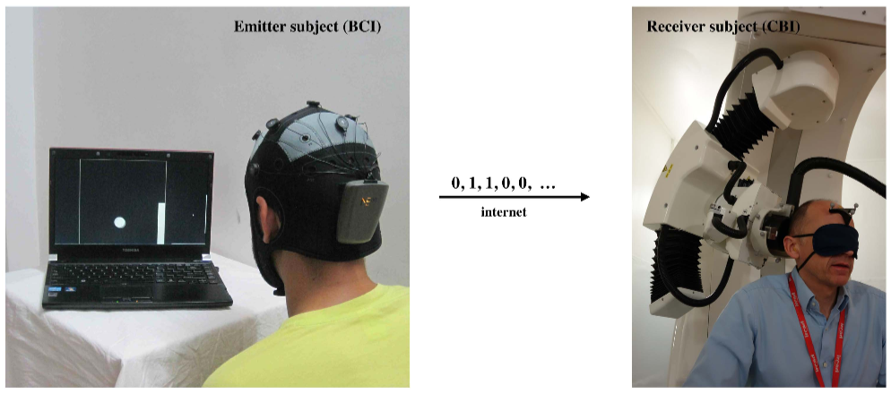 N Recursions: Brain to brain communication