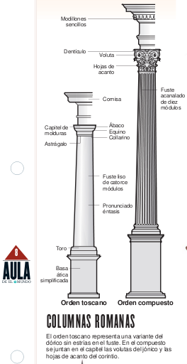 Villa romana y otros proyectos: Arqueología Romana