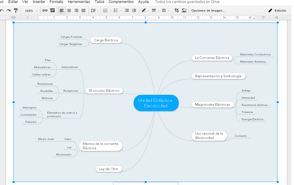 PLE Tecnología ESO : Tutorial Mindmeister, Realiza un mapa conceptual en GoogleDoc