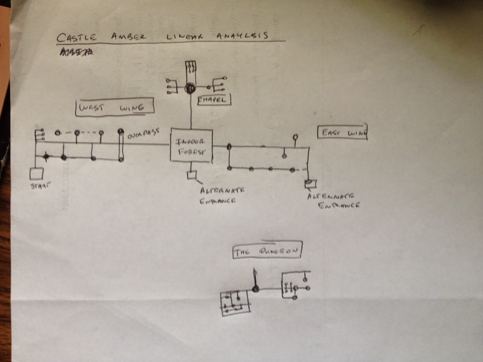 Hill Cantons: Derailing Castle Amber