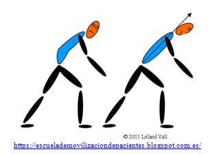 .: CONSEJO 19 - COMO EMBESTIR, ABALANZARSE. LA POSTURA DE EMPUJAR.