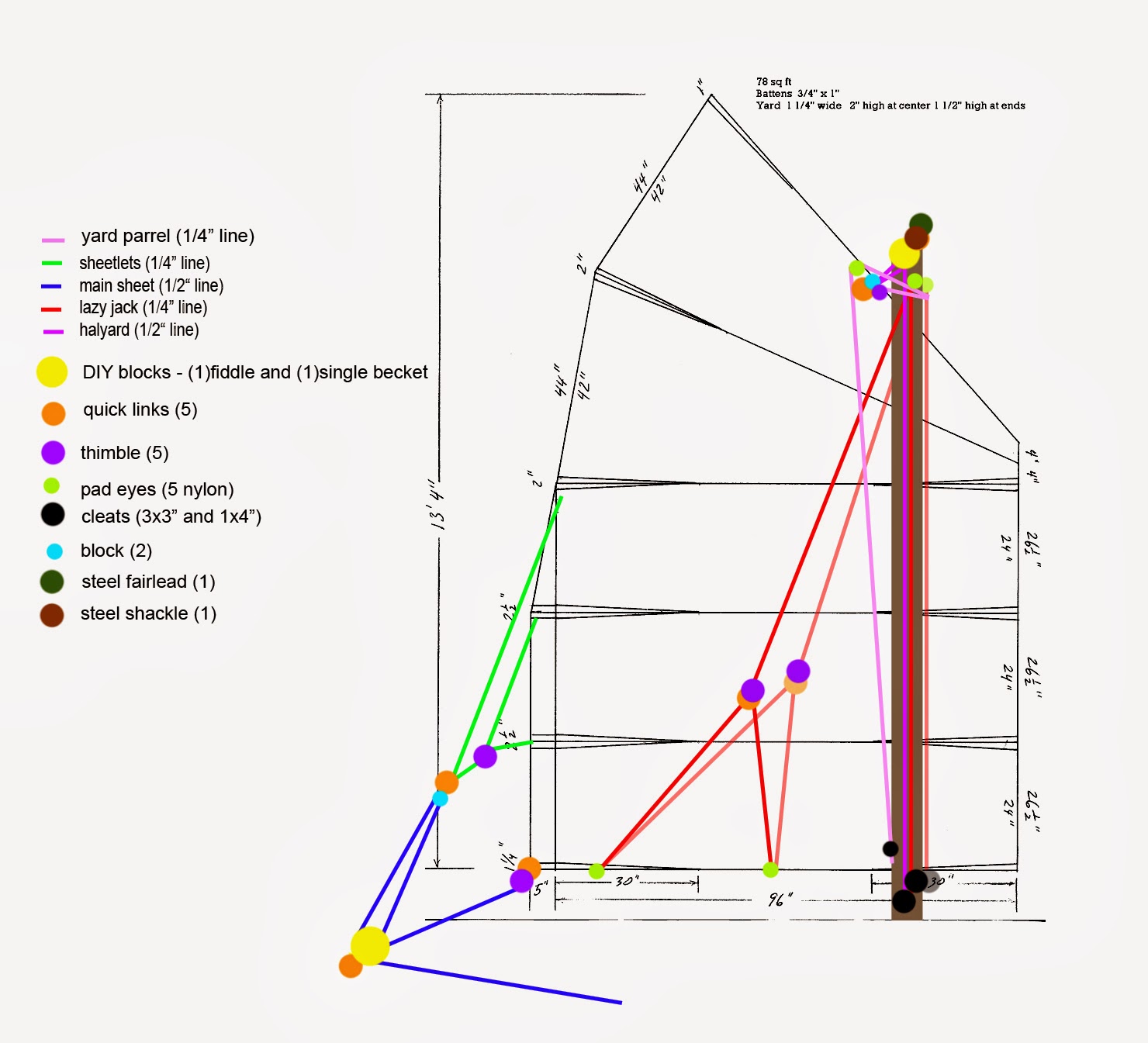 P31 for FUN: Already running into squalls! Building the Ulua pt 2 of ...