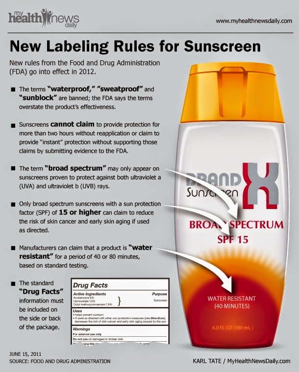 SUNSCREEN BAGIAN 3: LABEL & SHOPPING GUIDE | Laboo Script