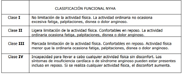 Insuficiencia Cardíaca
