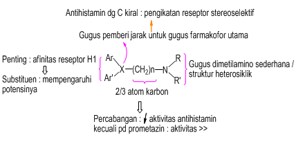 KIMIA MEDISINAL: ANTIHISTAMIN DAN TURUNANNYA