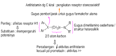 KIMIA MEDISINAL: ANTIHISTAMIN DAN TURUNANNYA