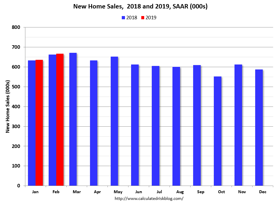 Calculated Risk: A few Comments on February New Home Sales