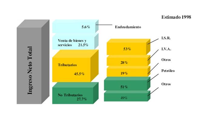 Que Es El Rof Y El Mof Presupuesto Regulacin