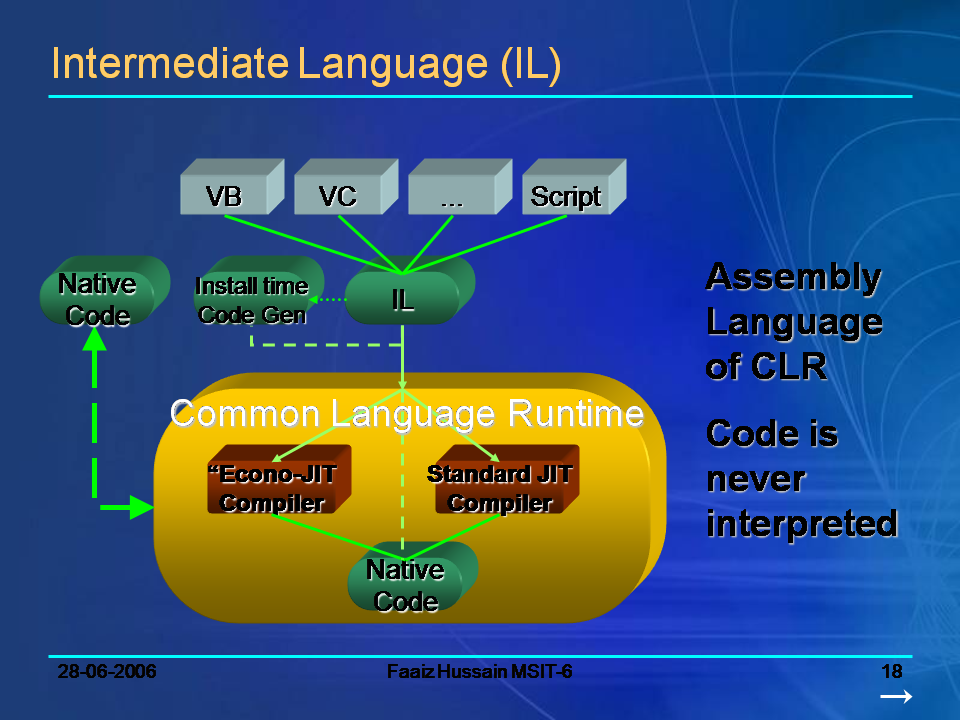 JVM Vs. CLR (A Comparative Analysis)
