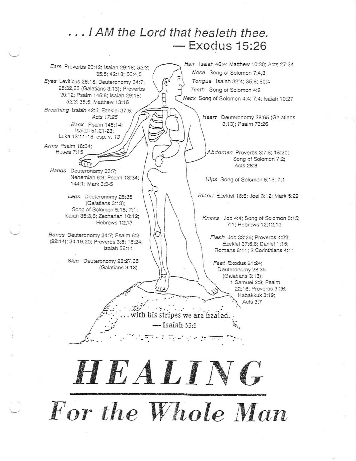 A Clearinghouse for Healing: Healing for the Whole Man