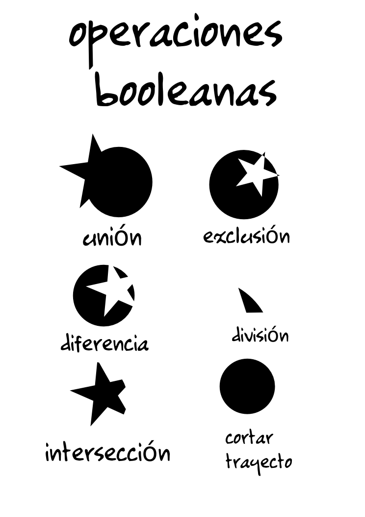 El blog de Cristina Medina: Operaciones booleanas