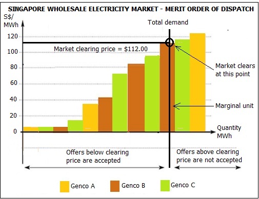 Chempost : Going down the rabbit hole: Demystifying Singapore ...