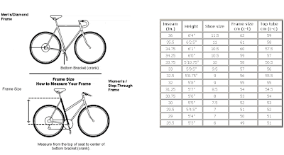 Bike Sport Corner: Choosing the right bike frame size
