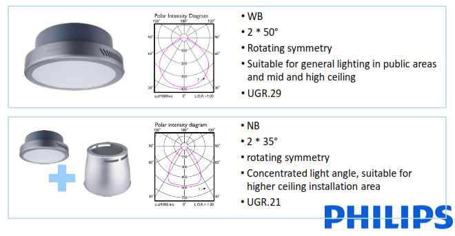 Philips LED Highbay SmartBright Essential Highbay BY218P | DISTRIBUTOR ...