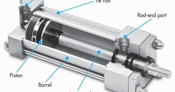 Introduction To Pneumatic Systems - Overview, Benefits And Limitations ...