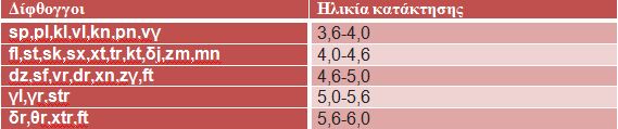 ΤΟ ΠΑΙΔΙ ΜΟΥ ΔΕΝ ΜΙΛΑΕΙ "ΚΑΘΑΡΑ"...
