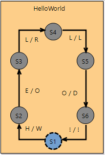 Model Engineering @ Business Informatics Group: Tutorial: Language Design & Model Execution with ...