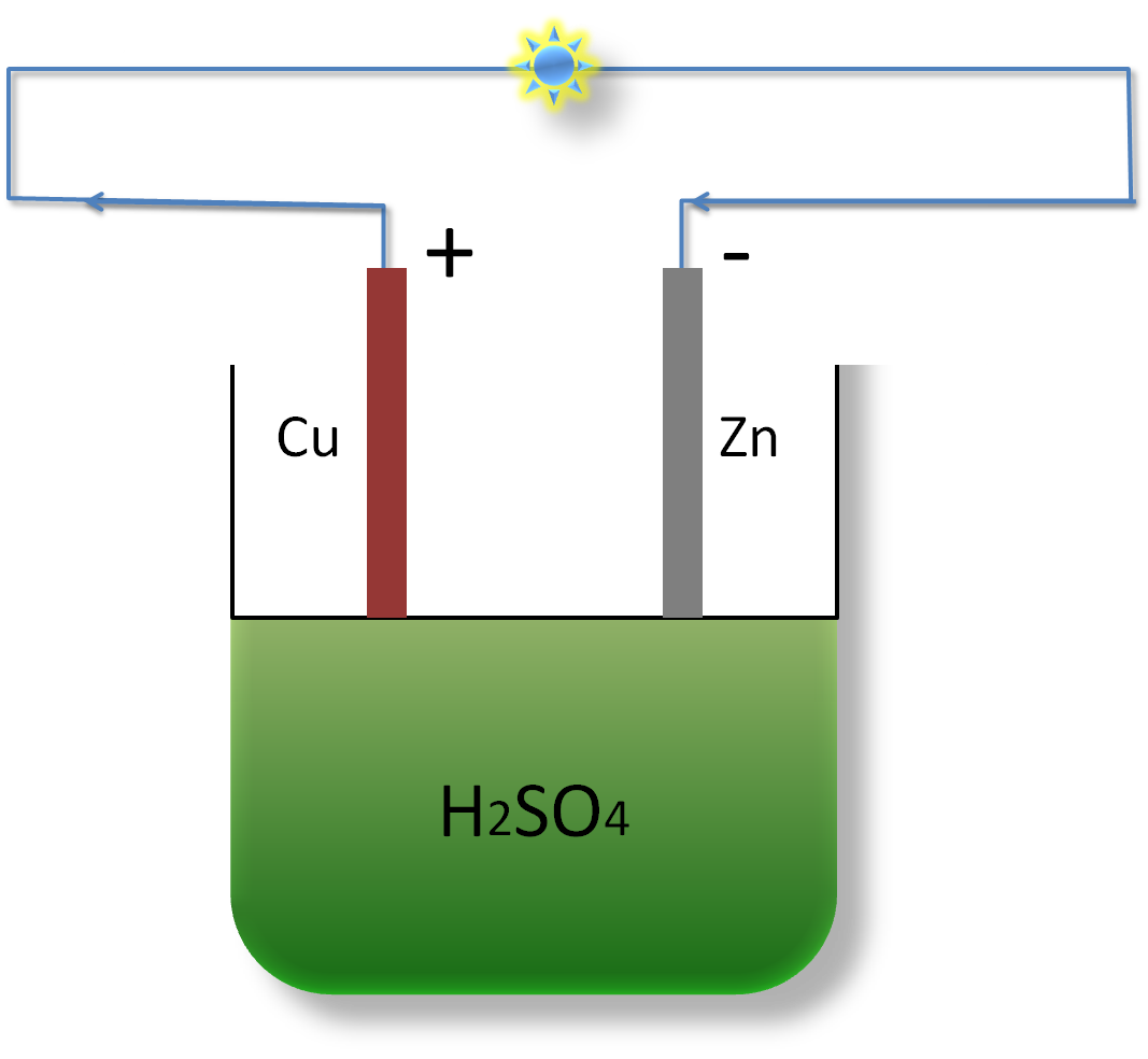 Physics-ePathshala: Electric Cell
