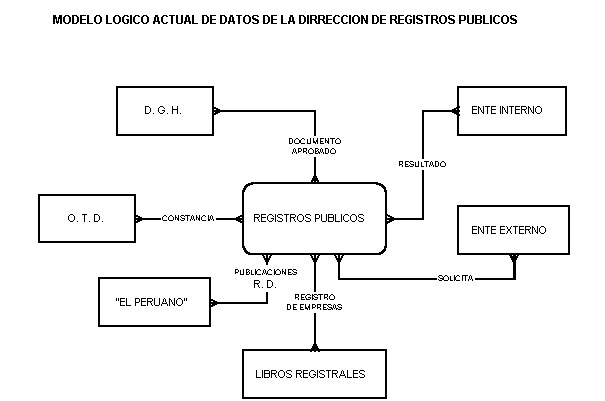 BASE DE DATOS APLICADO: Modelo Logico