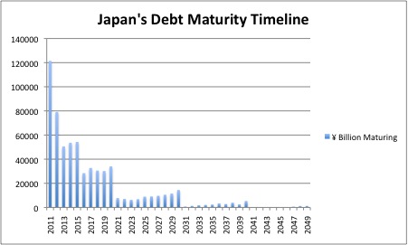 Time To Open Japan Back Up | Seeking Alpha