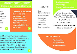 Human Services - What Is Human Services Major